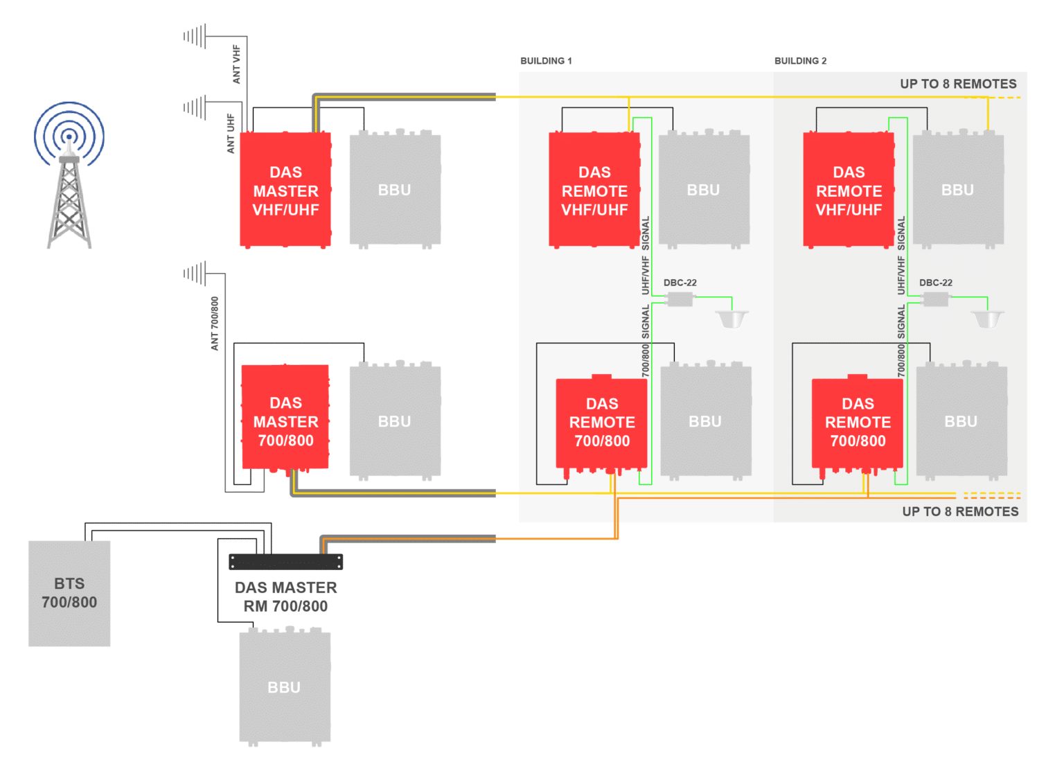 FLEX In-Building Solution | Fiplex