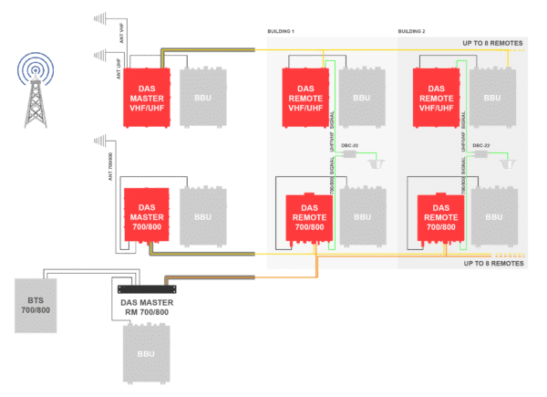FLEX In-Building Solution | Fiplex