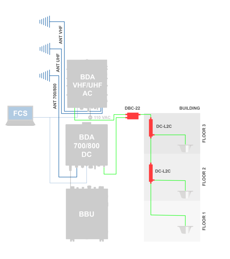 FLEX In-Building Solution | Fiplex